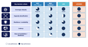 Regulation of NGSO Satellite Constellations | Digital Regulation Platform