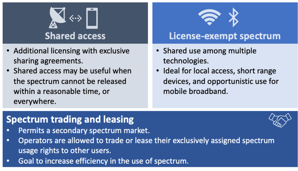 Overview of national spectrum licensing | Digital Regulation Platform