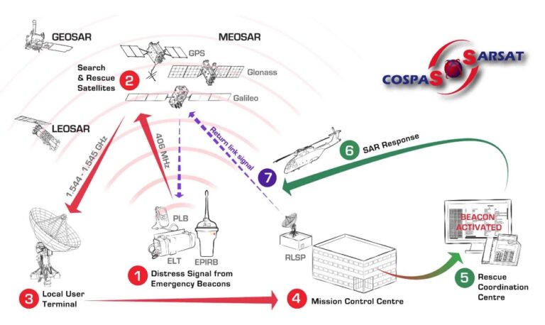 Regulation of NGSO Satellite Constellations | Digital Regulation Platform