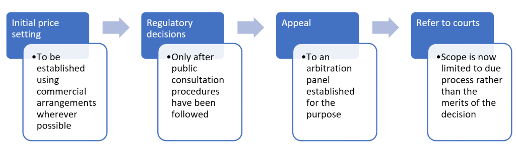 Competition and economics | Digital Regulation Platform