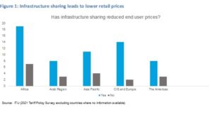 The infrastructure sharing imperative | Digital Regulation Platform