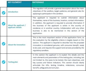 A case for ICT Regulatory Sandbox | Digital Regulation Platform