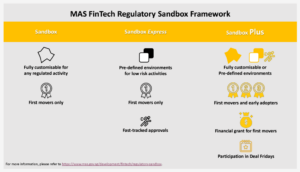 A case for ICT Regulatory Sandbox | Digital Regulation Platform