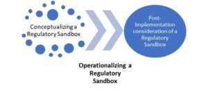 A case for ICT Regulatory Sandbox | Digital Regulation Platform