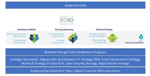 National digital transformation strategy – mapping the digital journey ...