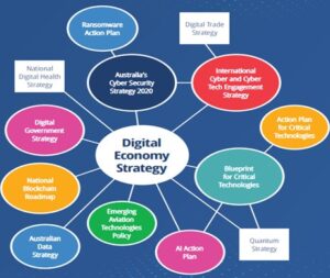 National digital transformation strategy – mapping the digital journey ...