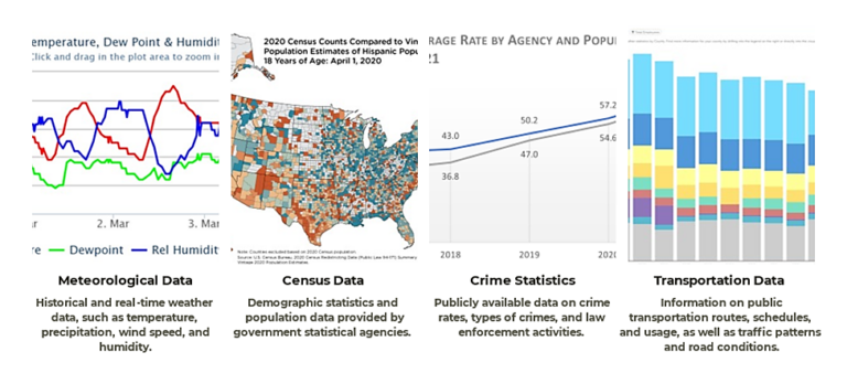 Navigating Data Governance: A Guiding Tool for Regulators | Digital ...