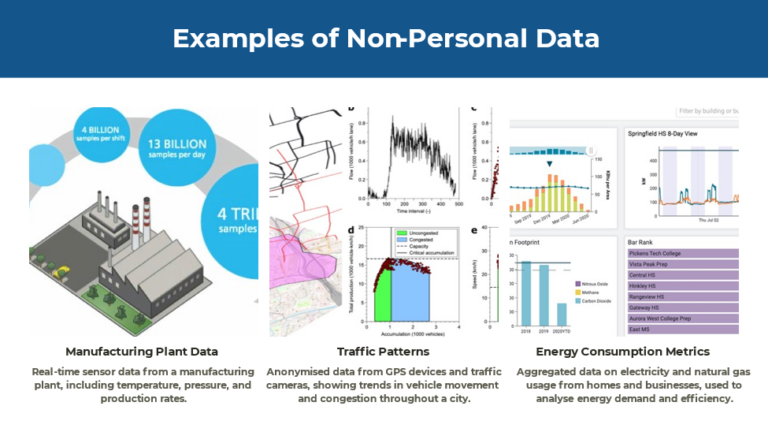 Navigating Data Governance: A Guiding Tool for Regulators | Digital ...