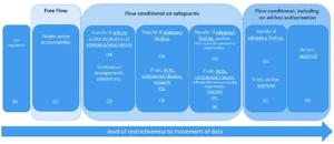 Navigating Data Governance: A Guiding Tool for Regulators | Digital ...
