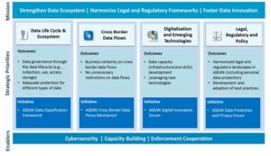 Navigating Data Governance: A Guiding Tool for Regulators | Digital ...
