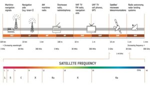Overview of national spectrum licensing | Digital Regulation Platform