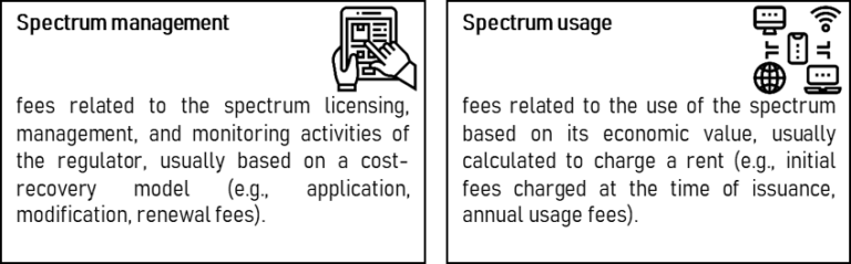 Spectrum pricing and trading | Digital Regulation Platform