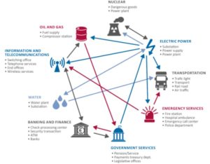 Enhancing the protection and cyber-resilience of critical information ...