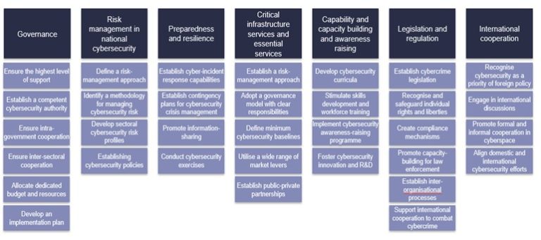 Enhancing the protection and cyber-resilience of critical information ...