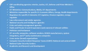 Enhancing the protection and cyber-resilience of critical information ...