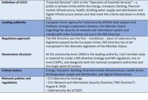 Enhancing the protection and cyber-resilience of critical information ...