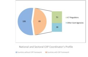 Enhancing the protection and cyber-resilience of critical information ...