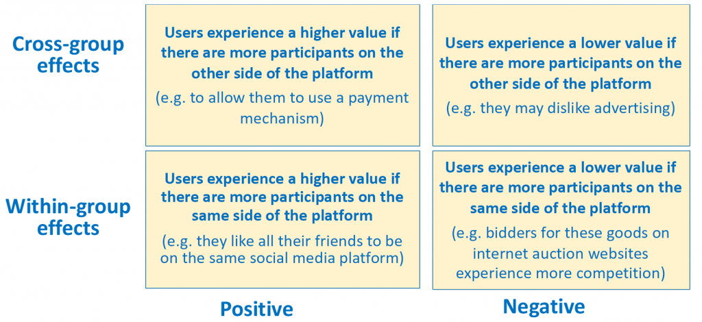Competition and economics | Digital Regulation Platform